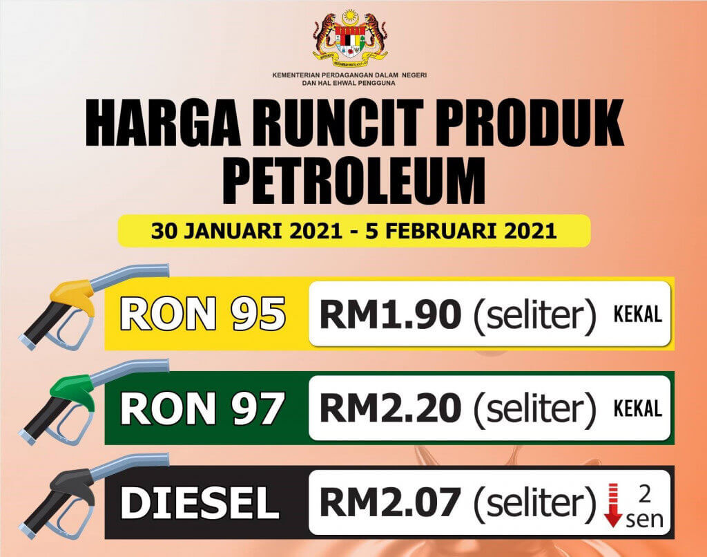 Harga RON95, RON97 Kekal, Diesel Turun Dua Sen - Malaysiaaktif
