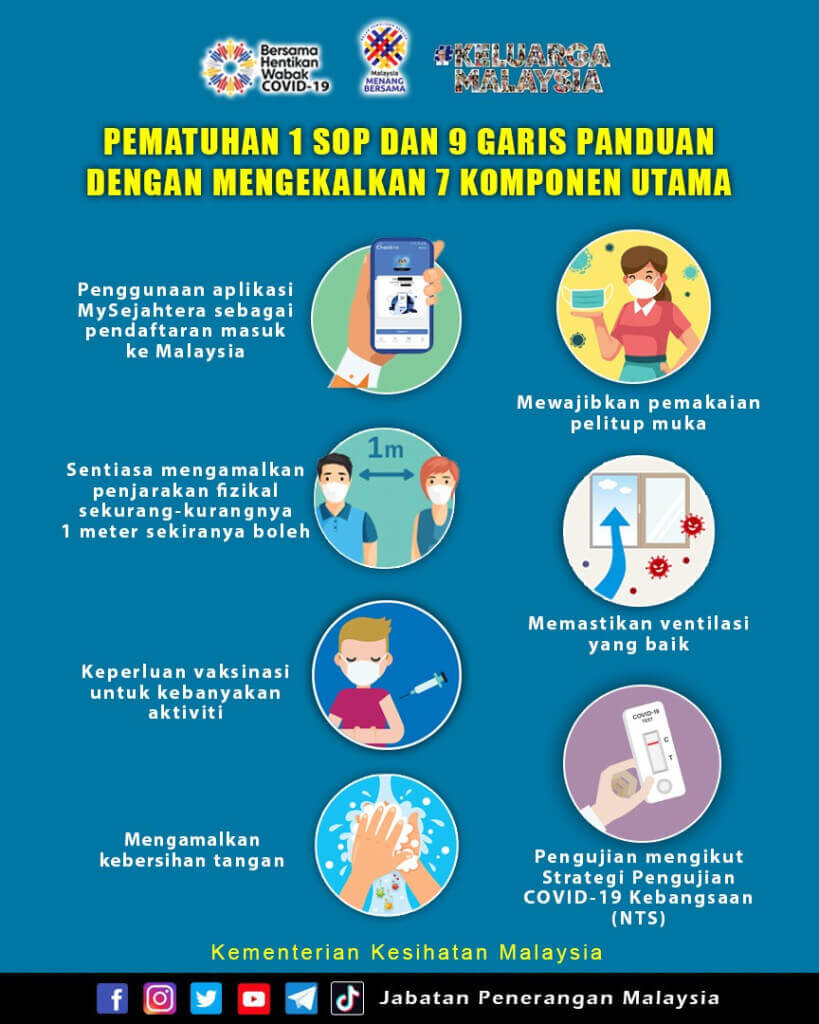 Pematuhan 1 SOP Dan 9 Garis Panduan Dengan Mengekalkan 7 Komponen Utama ...
