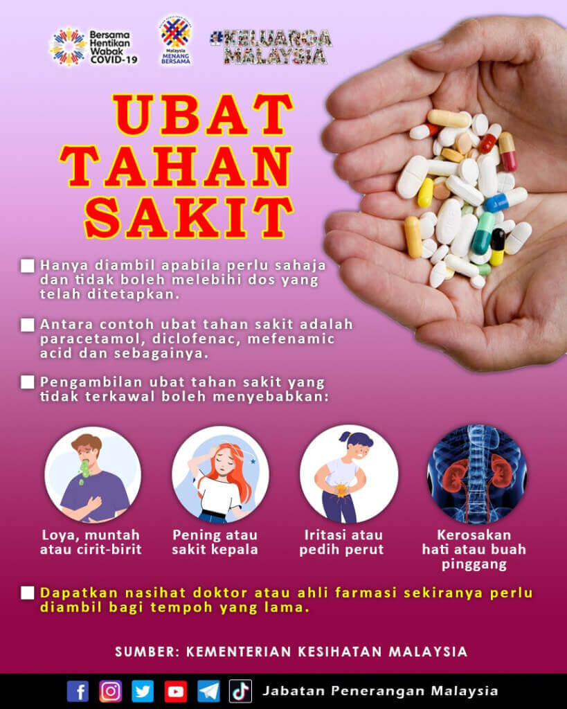 Ubat Tahan Sakit - Malaysiaaktif