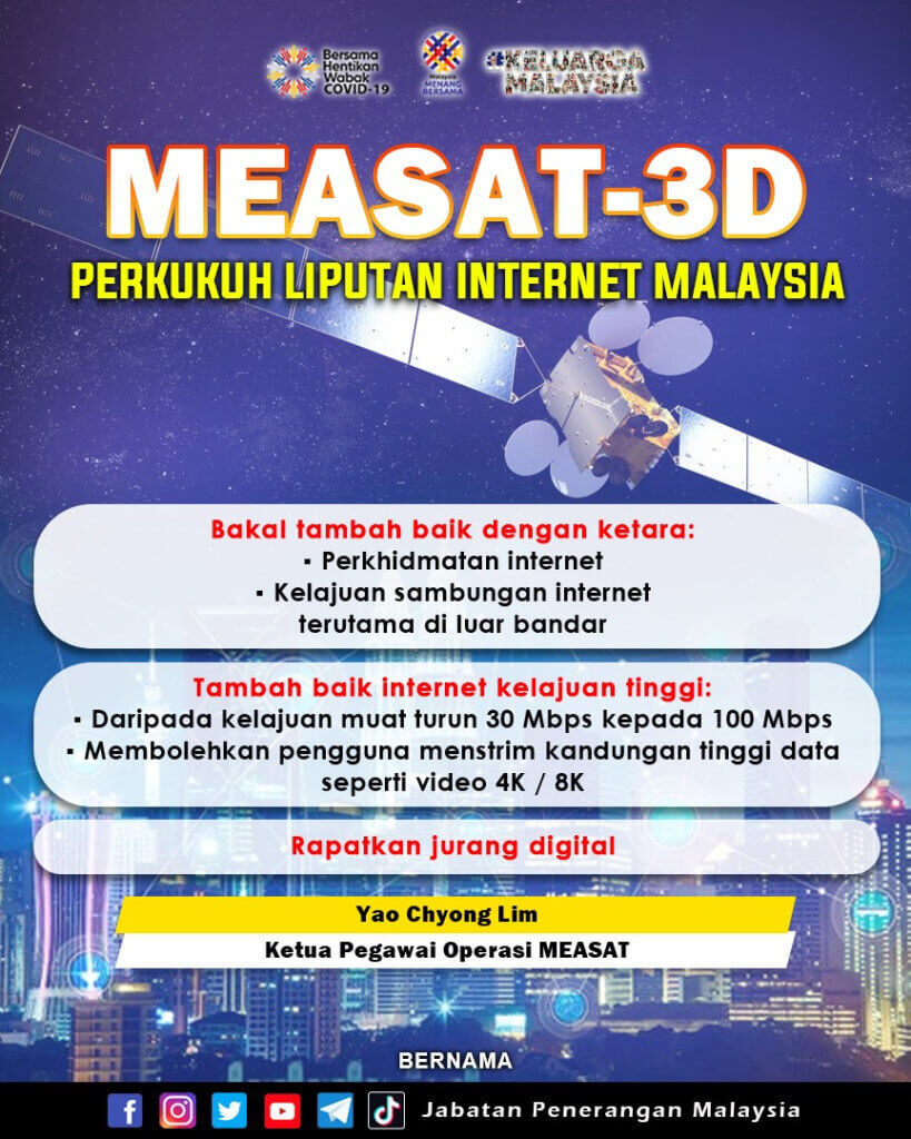 Measat-3D Perkukuh Liputan Internet Malaysia - Malaysiaaktif