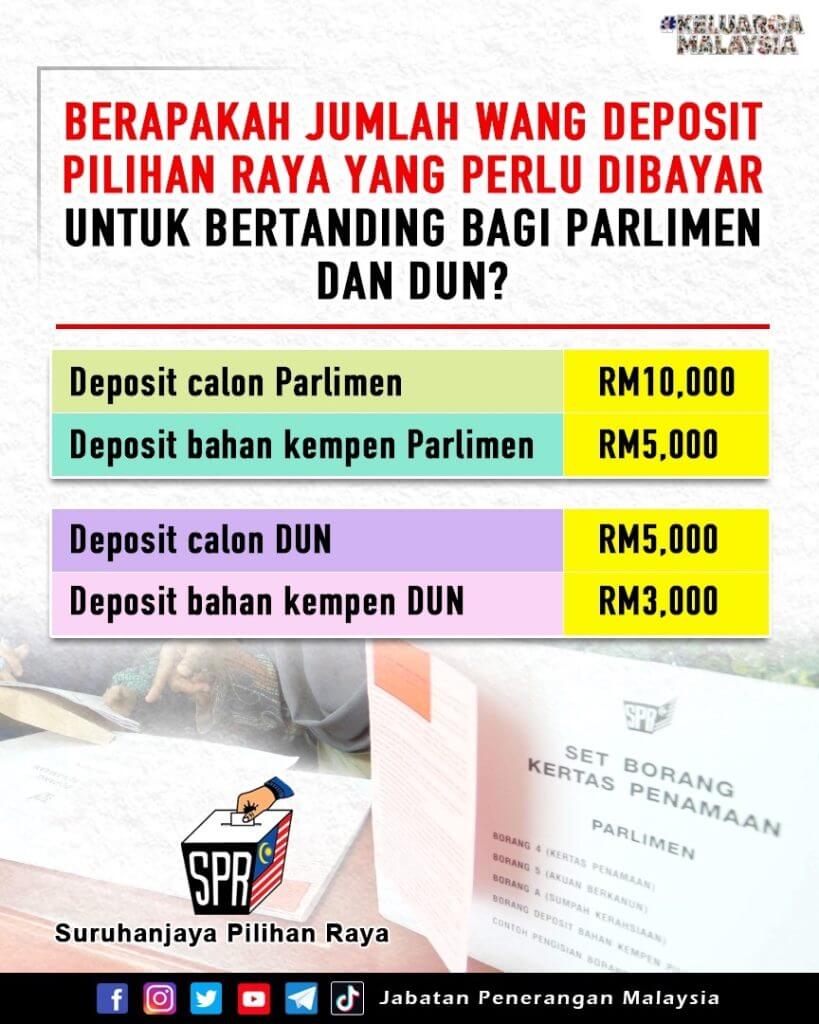 Berapakah Jumlah Wang Deposit Pilihan Raya Yang Perlu Dibayar Untuk ...