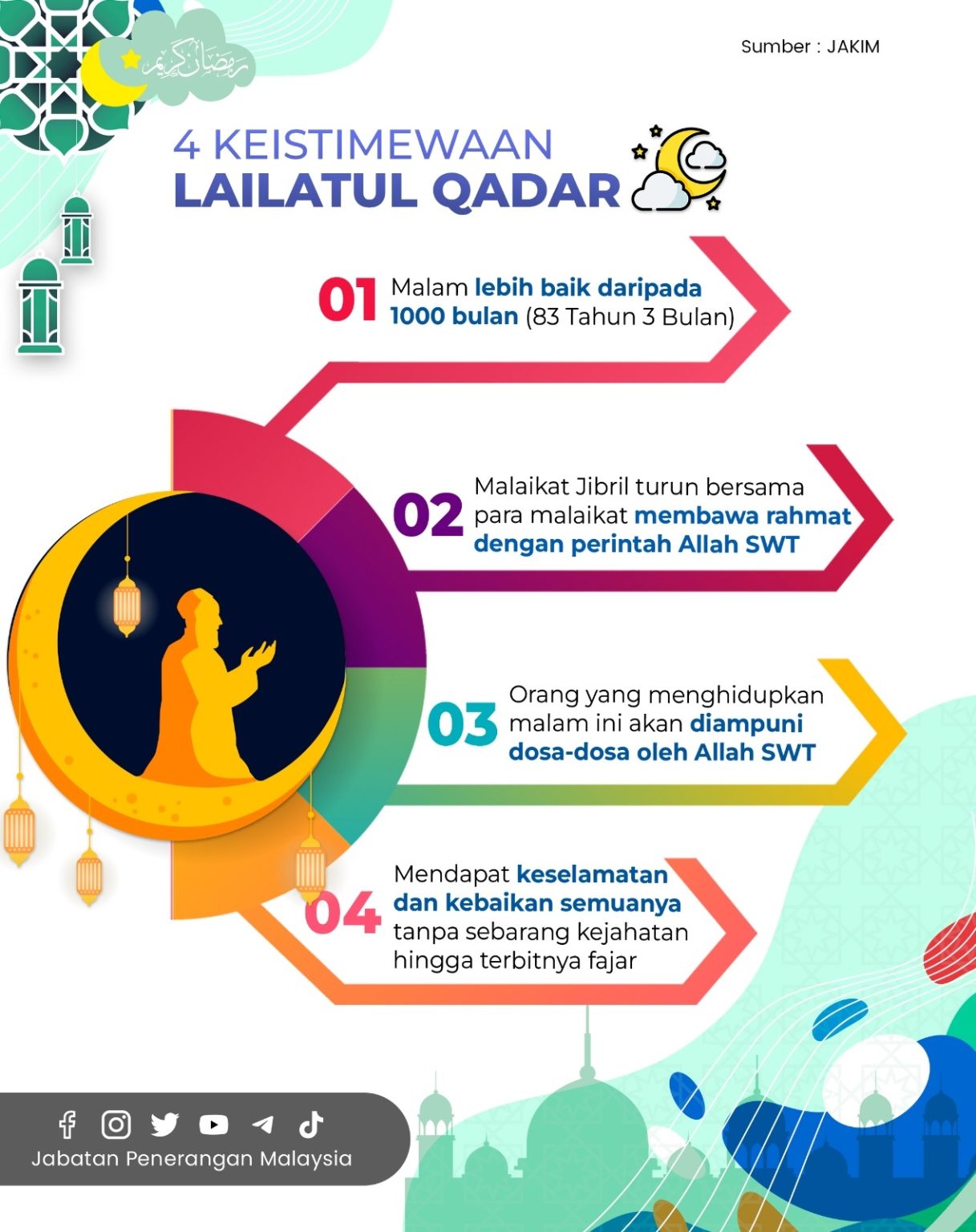4 Keistimewaan LAILATUL QADAR - Malaysiaaktif