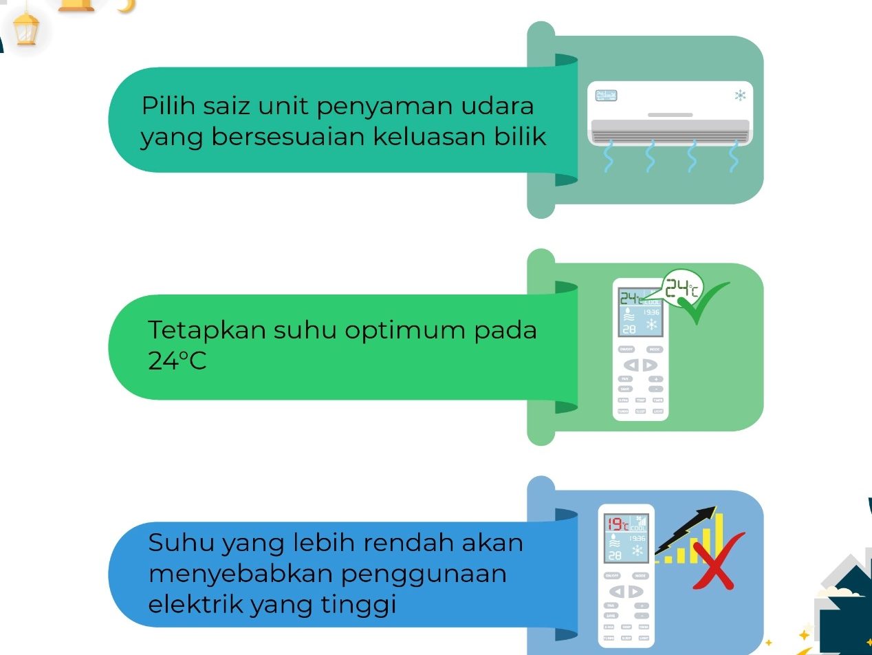 Tip Jimat Elektrik Musim Raya - Malaysiaaktif