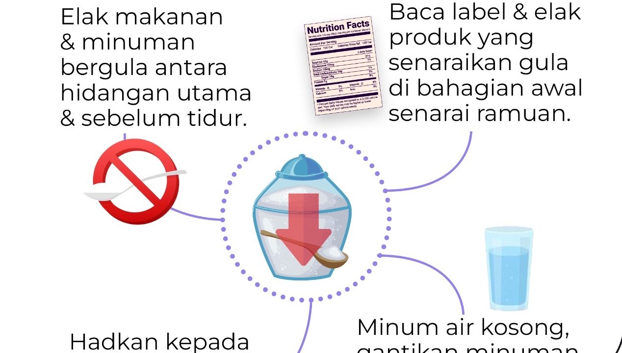 Langkah Bijak Kurangkan Gula - Malaysiaaktif
