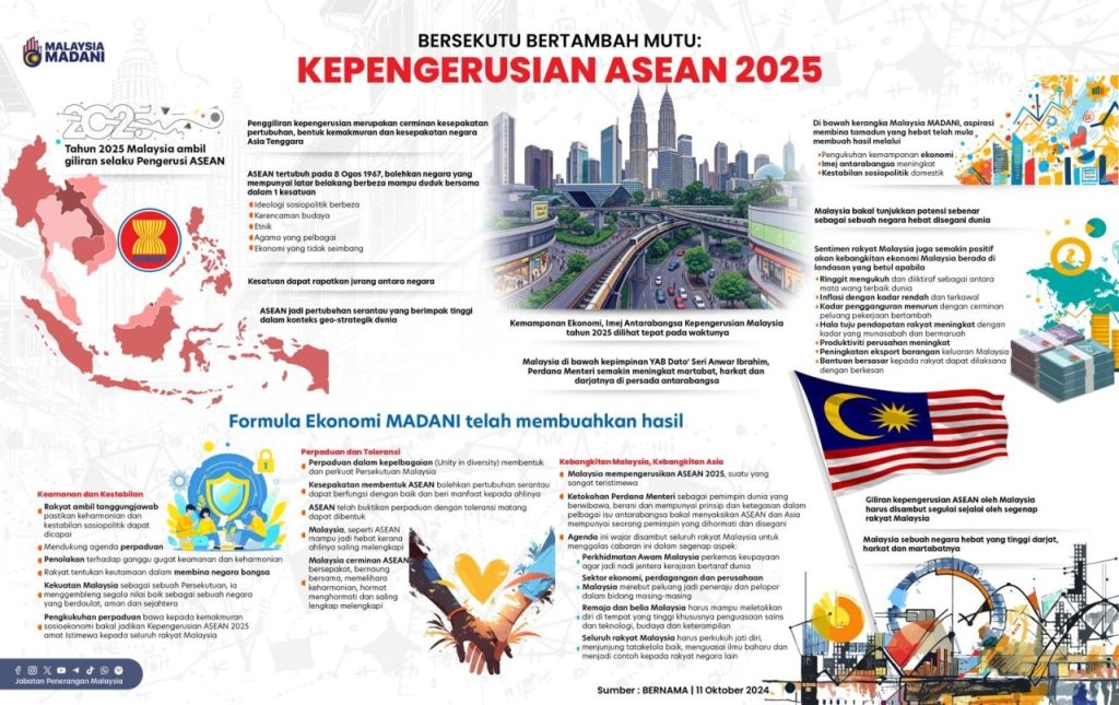 Bersekutu Bertambah Mutu: Kepengerusian ASEAN 2025 - Malaysiaaktif