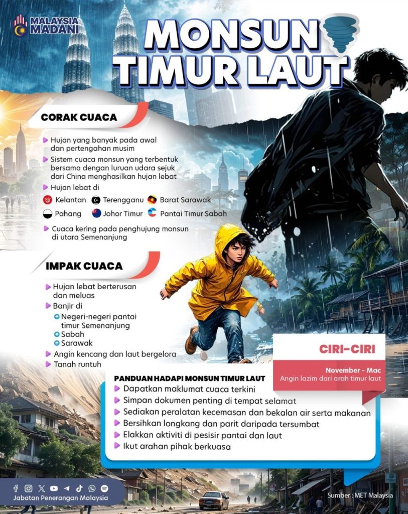 Monsun Timur Laut - Malaysiaaktif