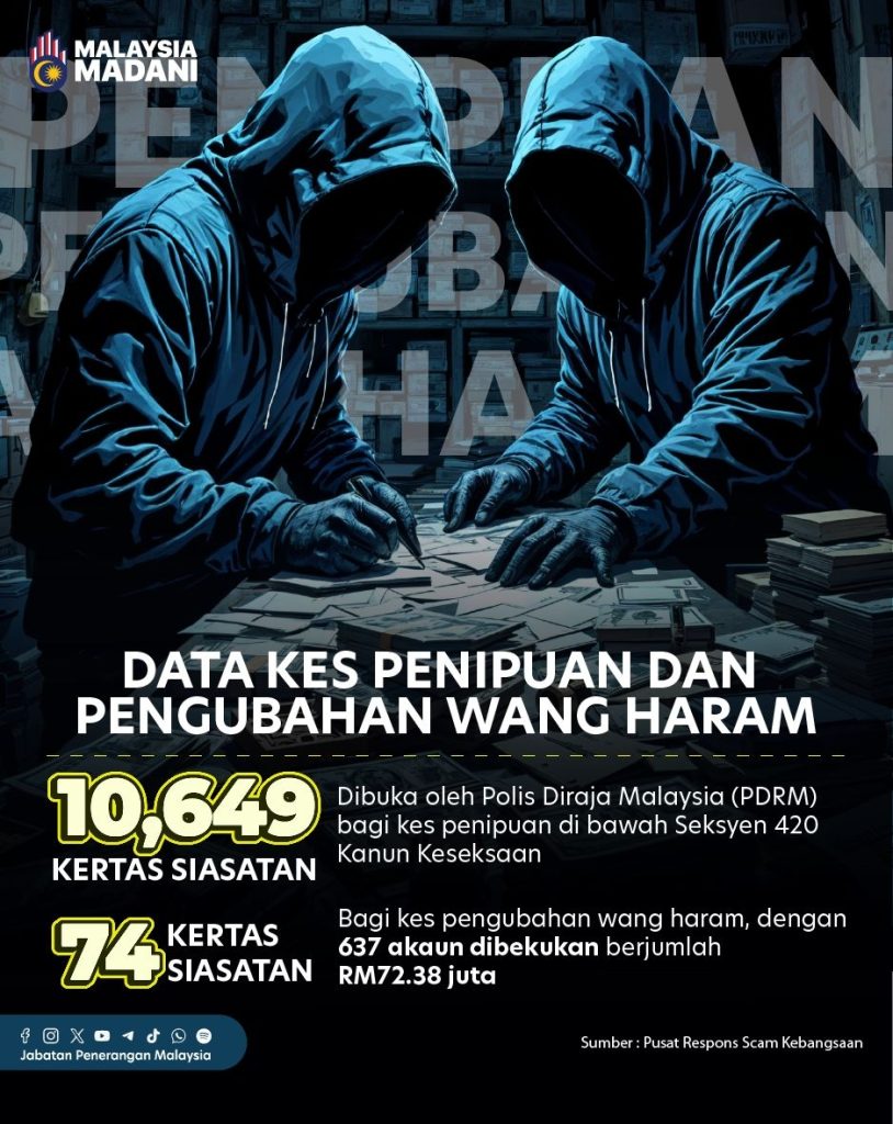 Data Kes Penipuan Dan Pengubahan Wang Haram - Malaysiaaktif