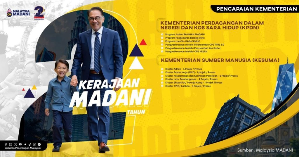 Kerajaan MADANI | 2 Tahun MADANI | Pencapaian Kementerian Perdagangan ...