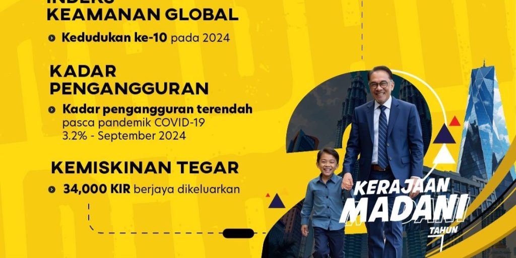 Infografik Archives - Malaysiaaktif