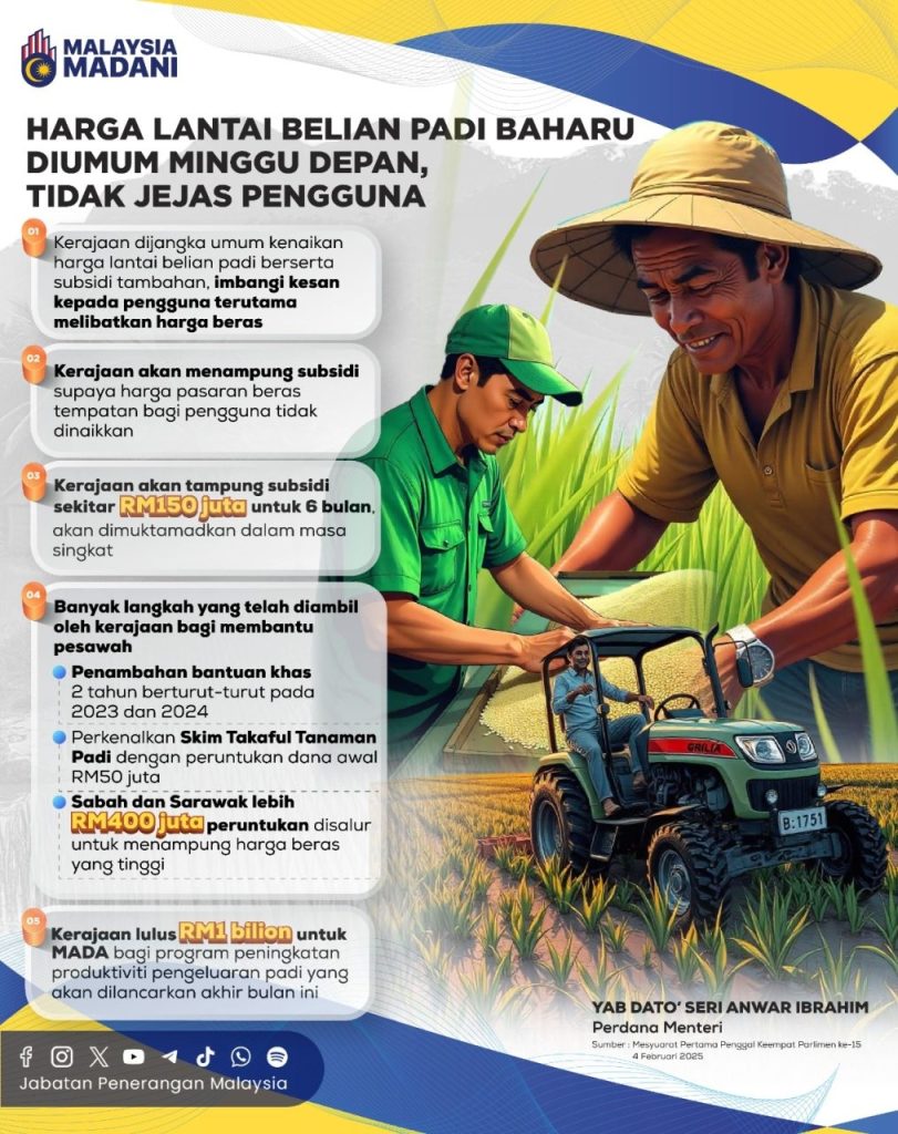 Harga Lantai Belian Padi Baharu Diumum Minggu Depan, Tidak Jejas Pengguna - Malaysiaaktif