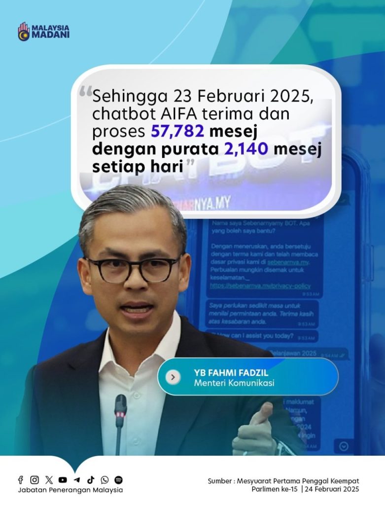 Sehingga 23 Februari 2025, Chatbot Aifa Terima Dan Proses 57,782 Mesej ...