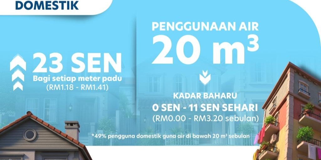 Purata Pelarasan Tarif Air Kepada Pengguna Di Semenanjung Malaysia Dan ...