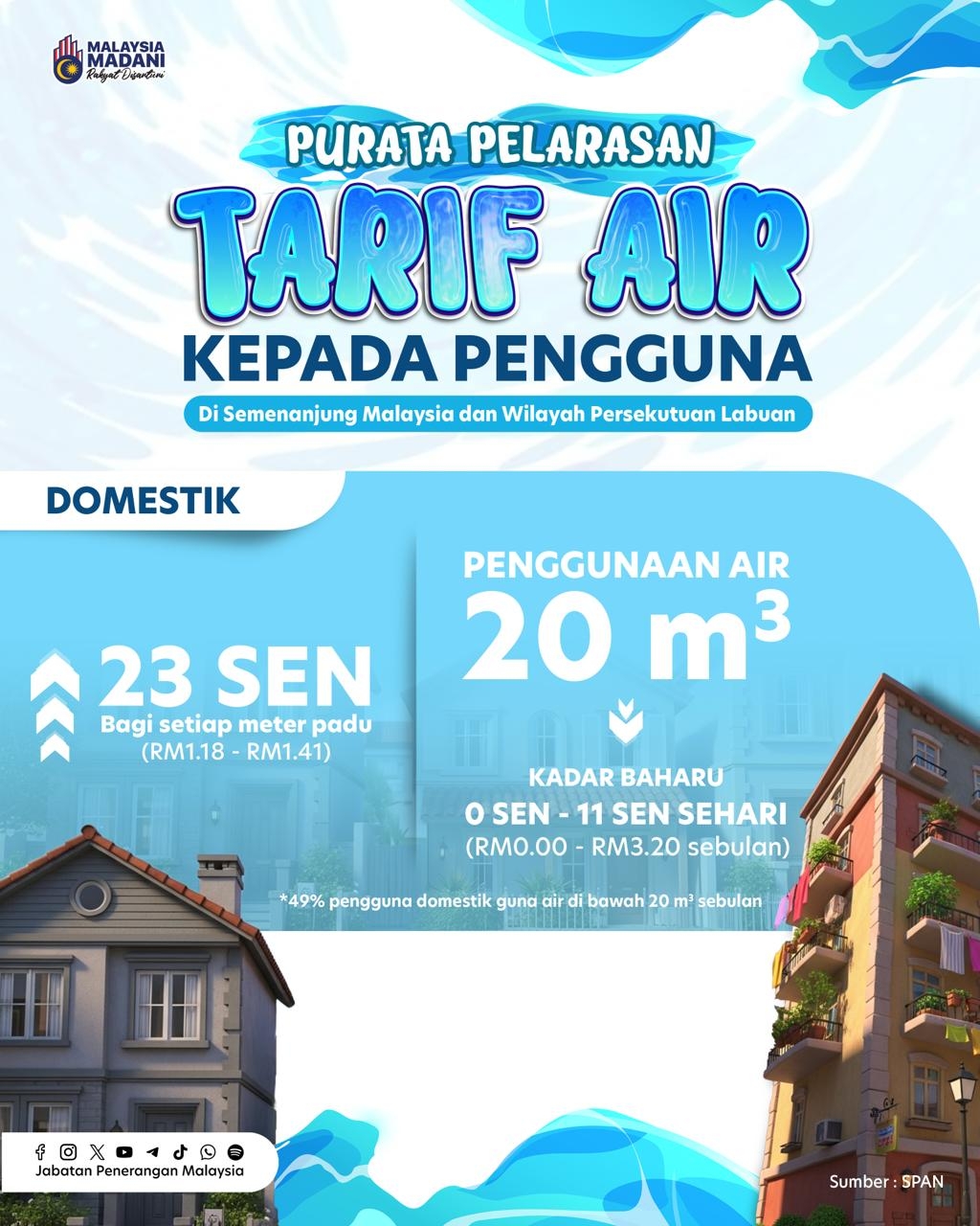 Purata Pelarasan Tarif Air Kepada Pengguna Di Semenanjung Malaysia Dan ...