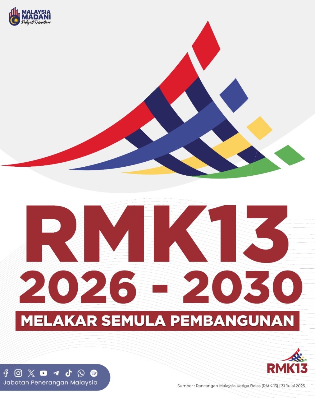 RMK13 2026 - 2030 | Melakar Semula Pembangunan - Malaysiaaktif