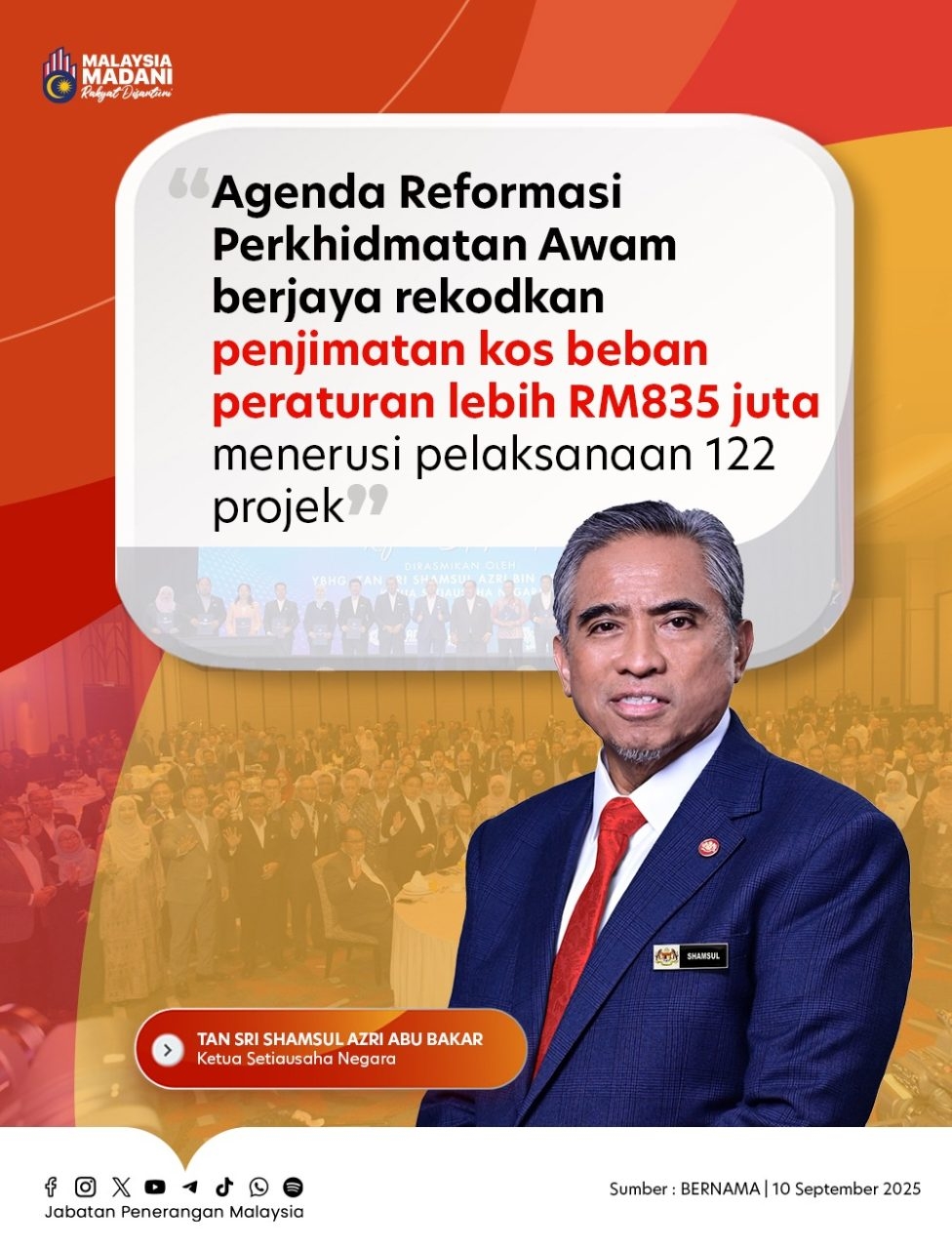 Agenda Reformasi Perkhidmatan Awam Berjaya Rekodkan Penjimatan Kos Beban Peraturan Lebih RM835 ...