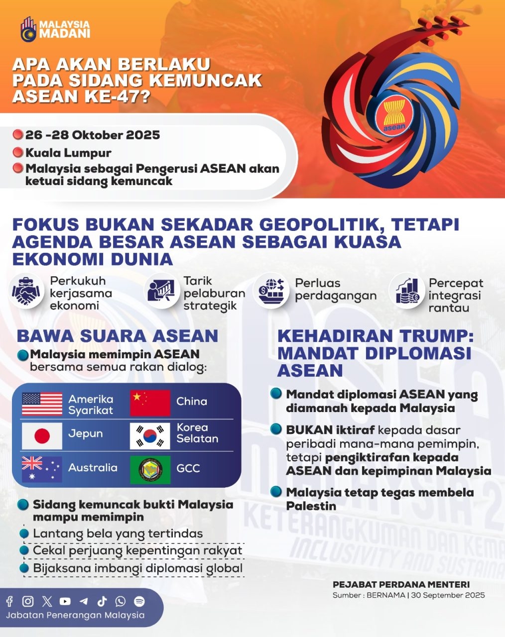 Apa Akan Berlaku Pada Sidang Kemuncak ASEAN Ke-47? - Malaysiaaktif