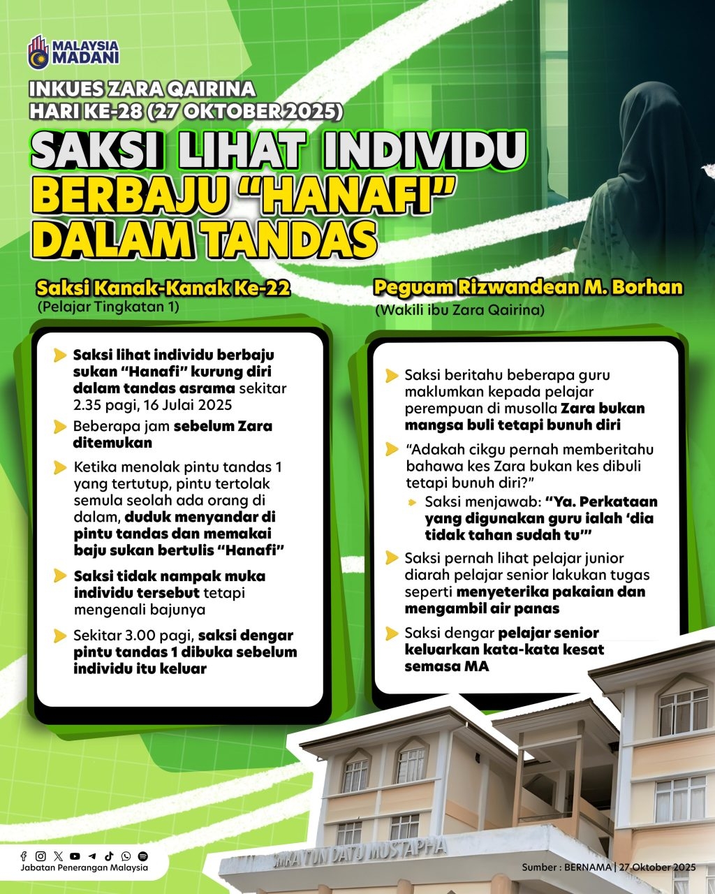 Inkues Zara Qairina | Hari Ke-28 (27 Oktober 2025) Saksi Lihat Individu ...