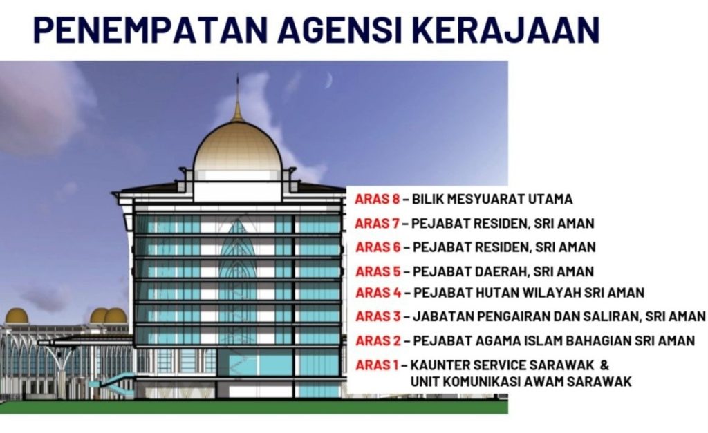 Kompleks Islam Sarawak Sri Aman Dirasmikan Disember Ini - Malaysiaaktif