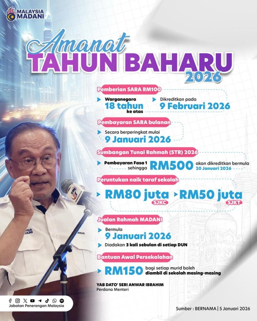 Amanat Tahun Baharu 2026 - Malaysiaaktif