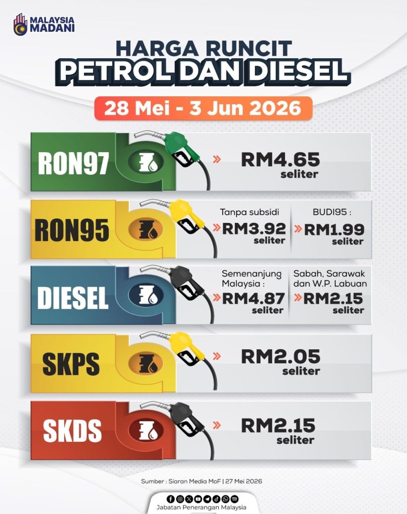 Harga Runcit Petrol Dan Diesel 28 Mei - 3 Jun 2026 - Malaysiaaktif